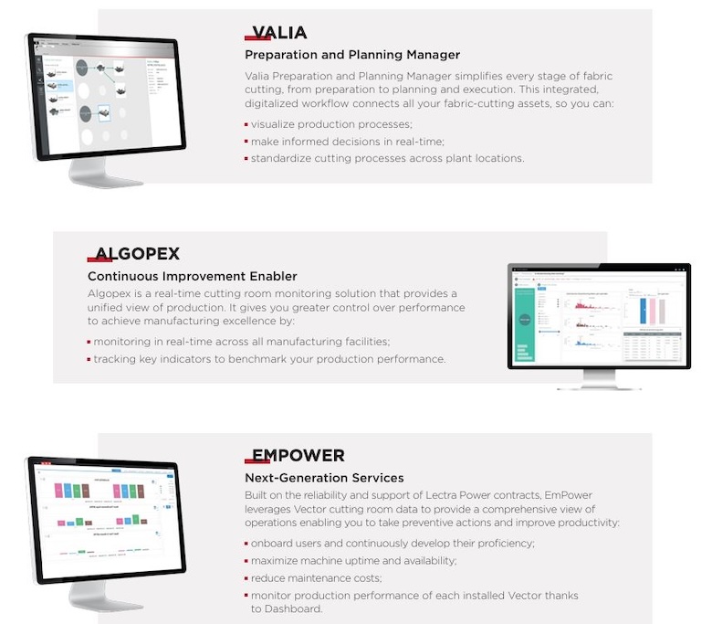 Lectra's AI-Based Cloud Platform Advances Automotive Interior Manufacturing